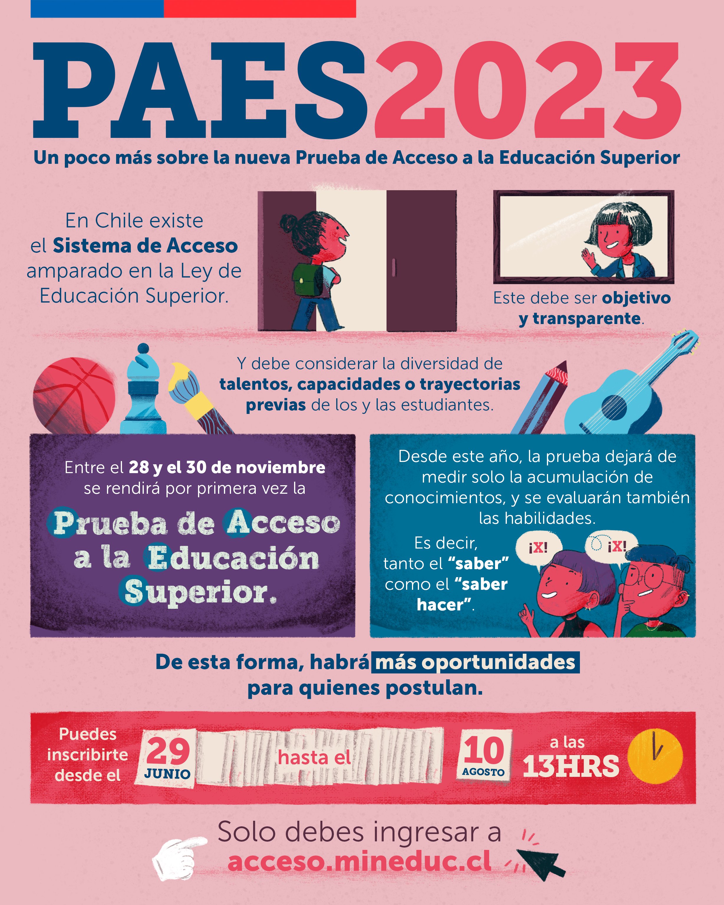 Chileatiende - Inscribirse y revisar resultados de la Prueba de Acceso a la Educación Superior ...